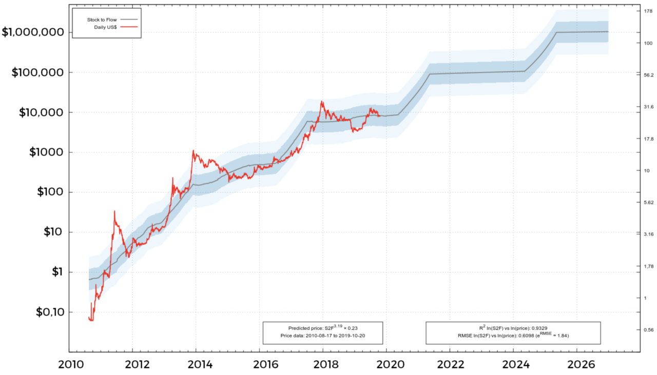 Cuánto vale un bitcoin - Precio actualizado